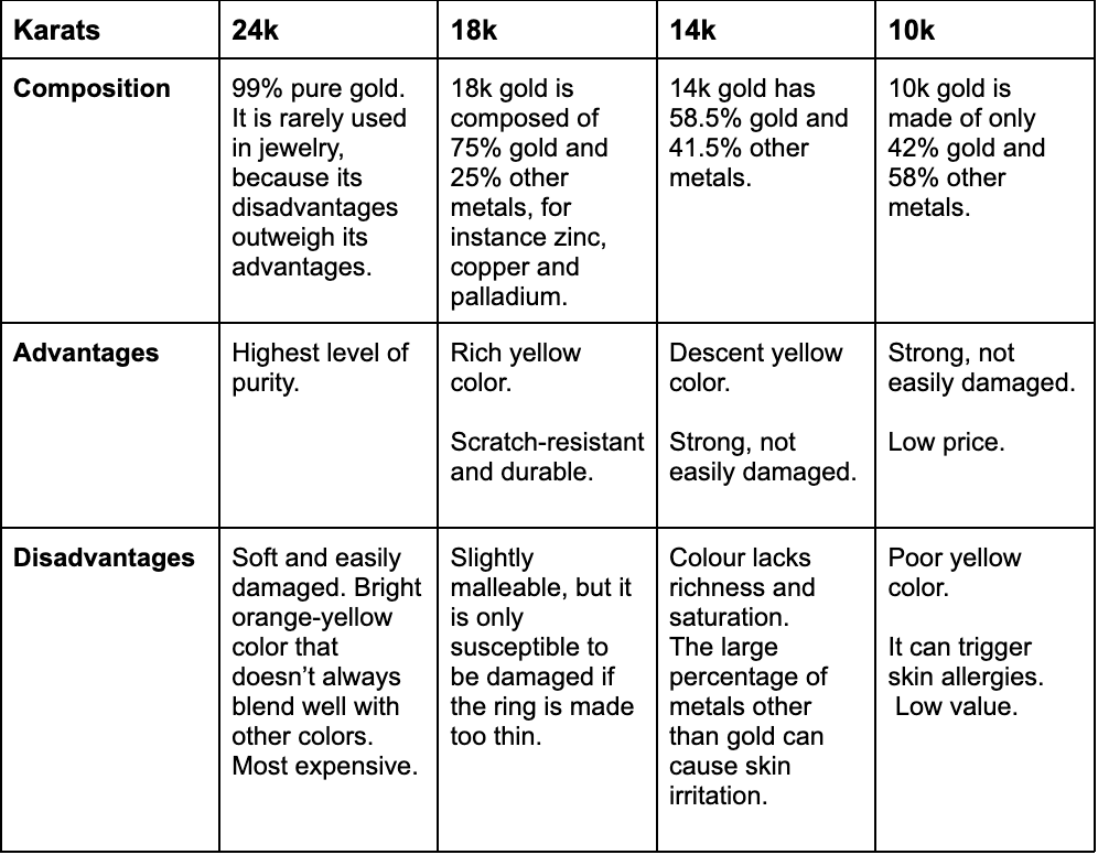 Metal Types – ArthurGroom